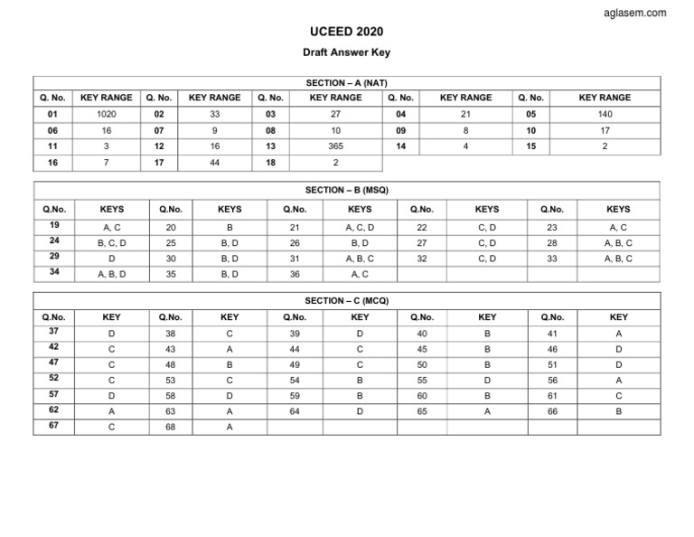 UCEED 2020 Answer Key | PDF