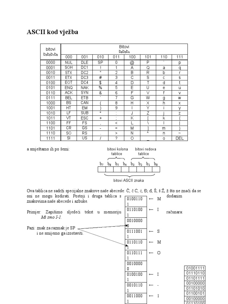 ASCII Kod Vježba | PDF