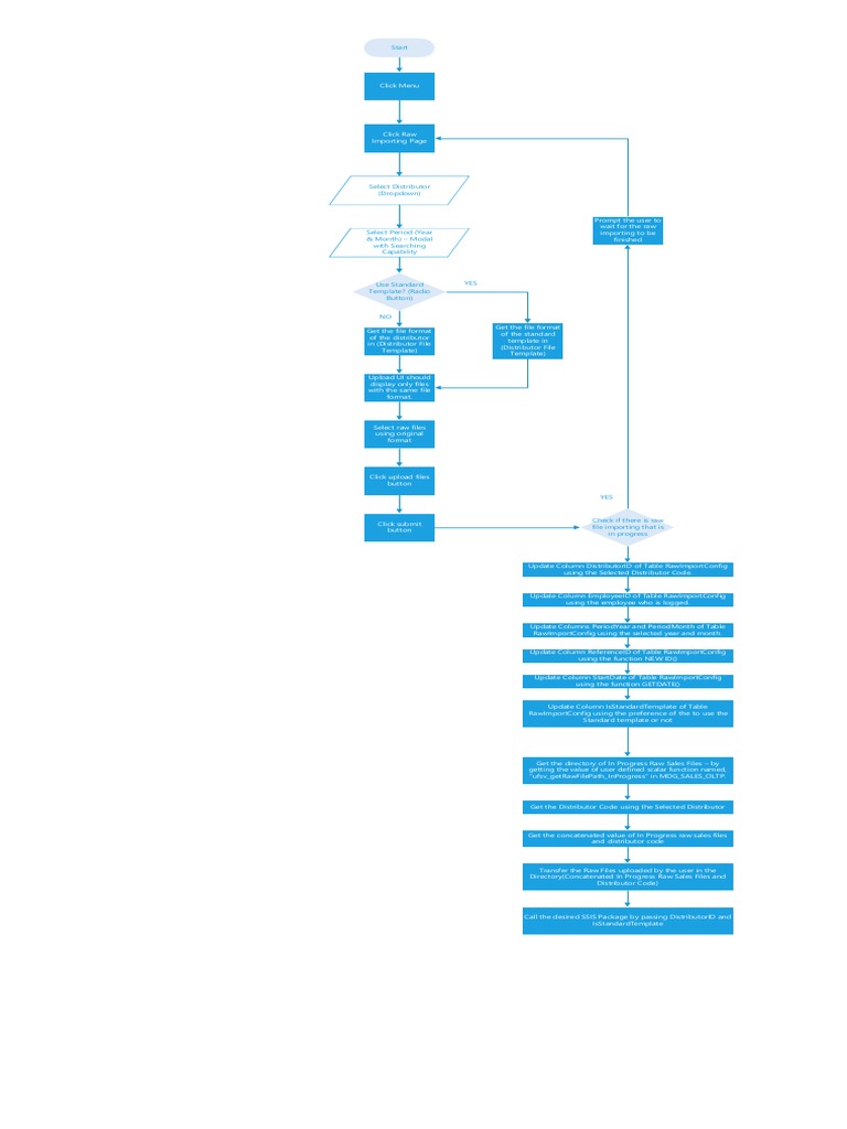 Import Raw Files Process Flowchart | PDF | Computer Data | System Software