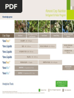 Kcse 2024 Bio Pp1 Ms - Code 01 | PDF | Cellular Respiration | Flowers