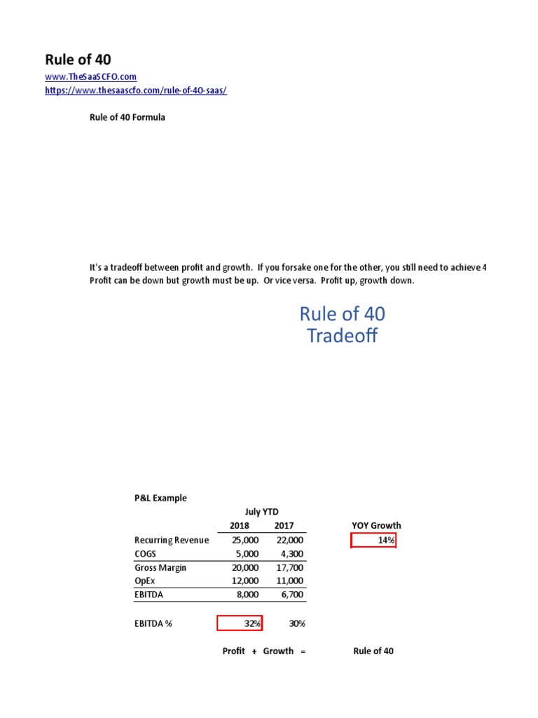 Rule of 40 Formula | PDF