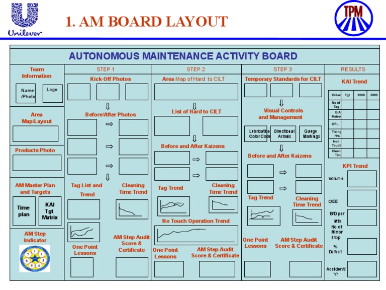Am Board Design | PDF