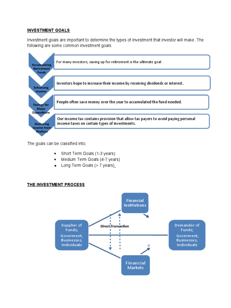 Investment Goals: For Many Investors, Saving Up For Retirement Is The ...