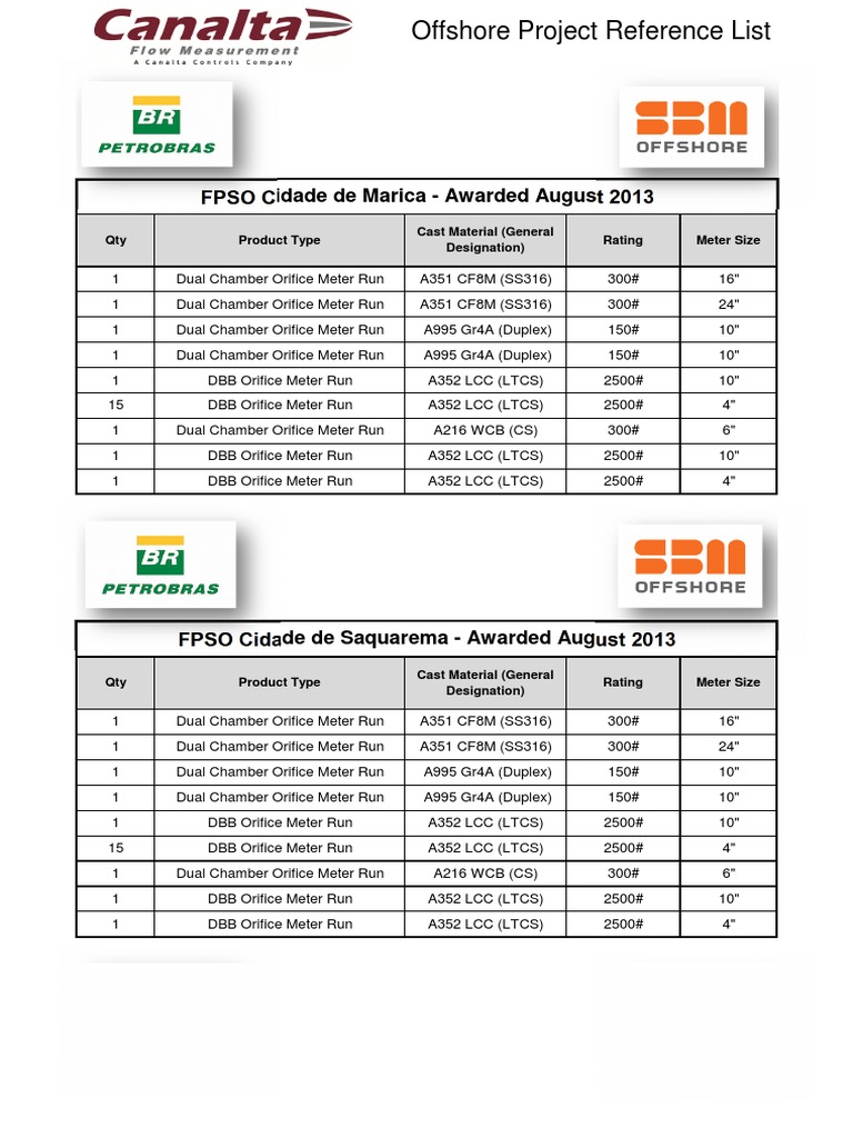 Offshore Reference List | PDF