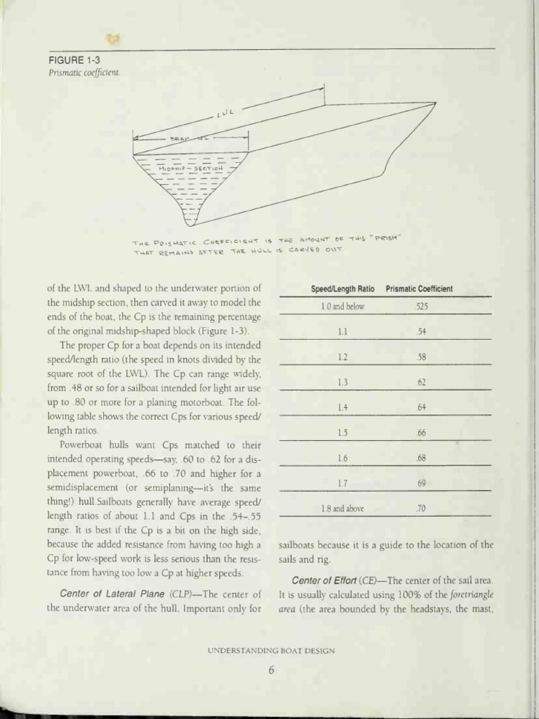 Understanding Boat Design 18 | PDF | Hull (Watercraft) | Boats
