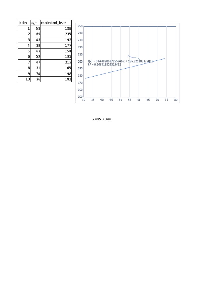 Linear Regression Excel Example | PDF | Errors And Residuals ... Linear Regression Excel Example | PDF | Errors And Residuals ...