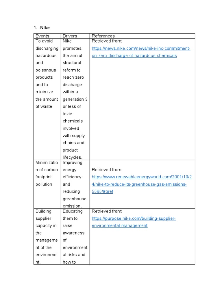 Nike Pdf