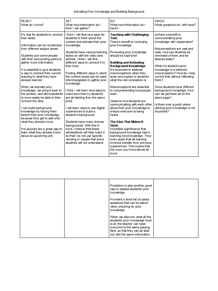 Activating Prior Knowledge and Building Background Google Doc For Accompanying Hyperdoc Explore ...