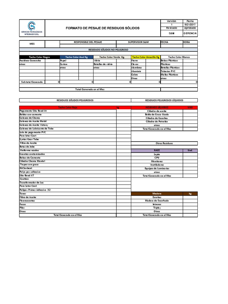 Formato de Pesaje de Residuos Sólidos | PDF | Color | Naturaleza