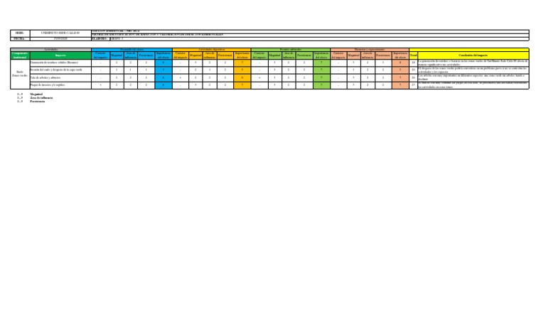Matriz Conesa (Grupo J) PDF | PDF | Residuos | Naturaleza