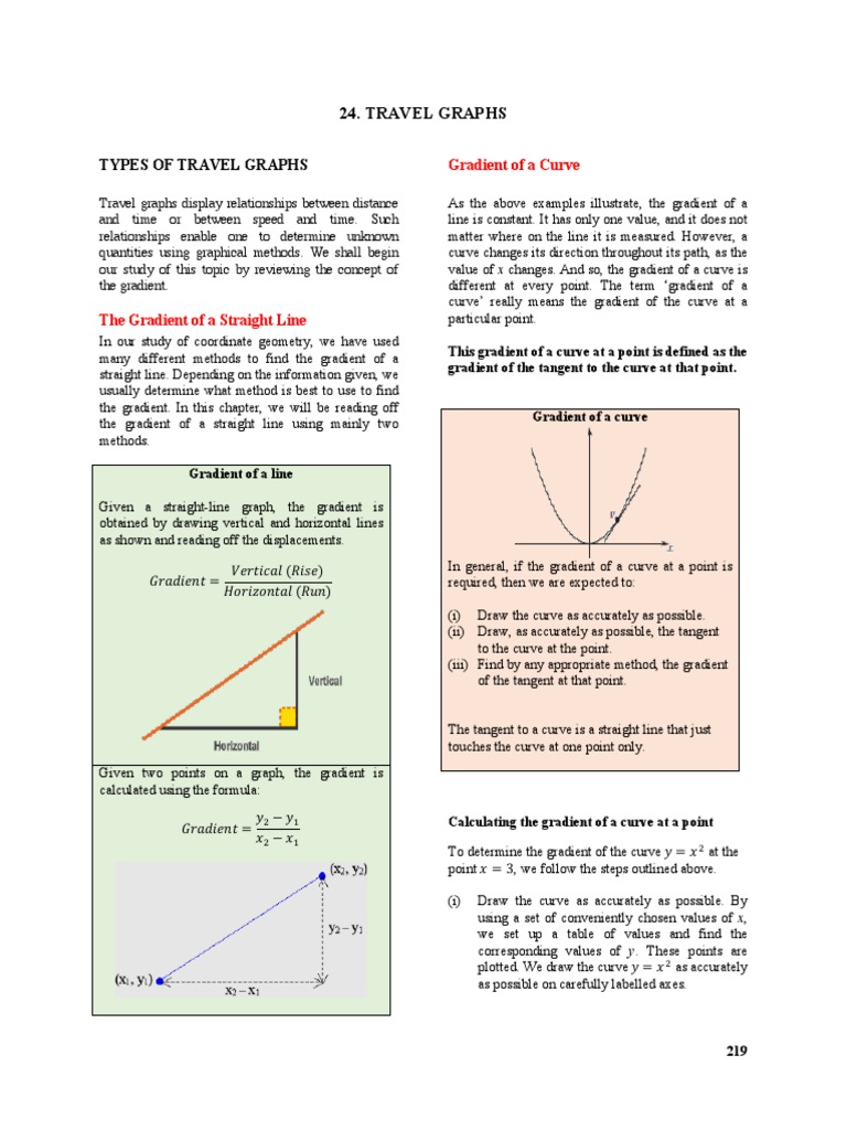 Types of Travel Graphs | PDF | Velocity | Acceleration