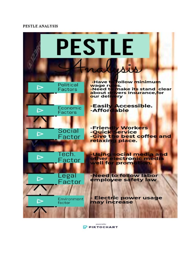 Pestle Part 2 | PDF