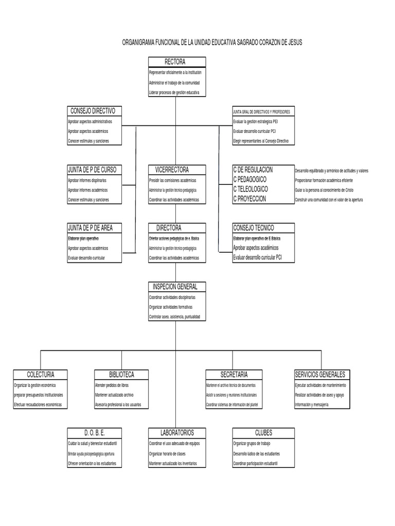 Index2 PHP | PDF | Plan de estudios | Educación avanzada
