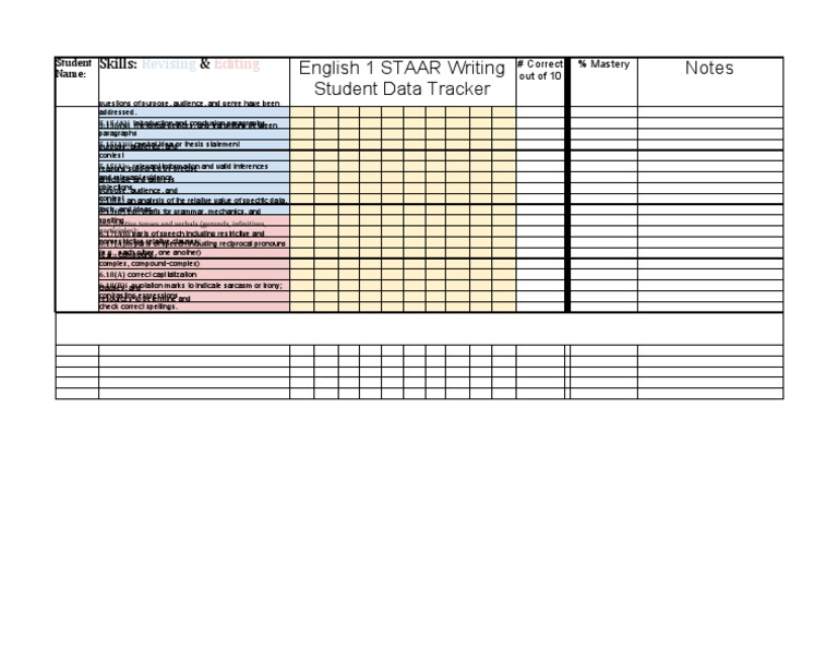 Notes English 1 STAAR Writing Student Data Tracker: Revising | PDF