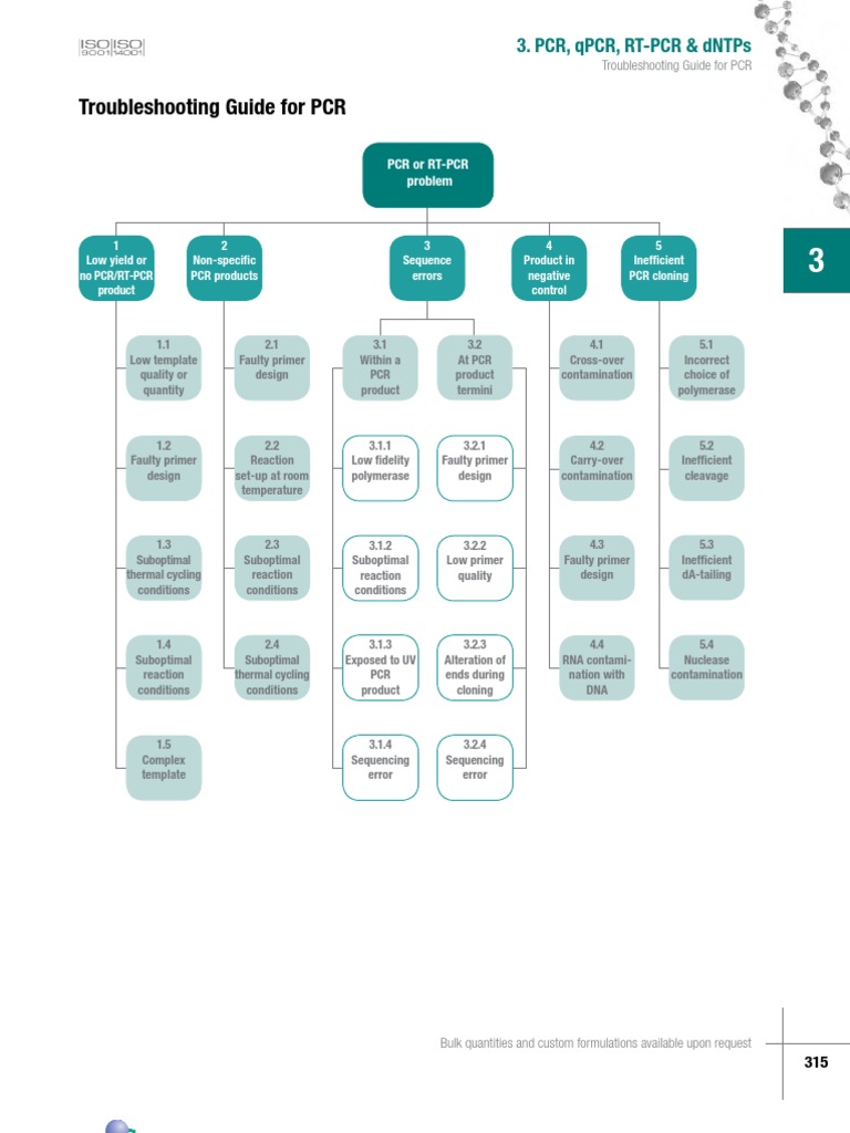 3 PCR Troubleshooting | PDF | Polymerase Chain Reaction | Taq Polymerase