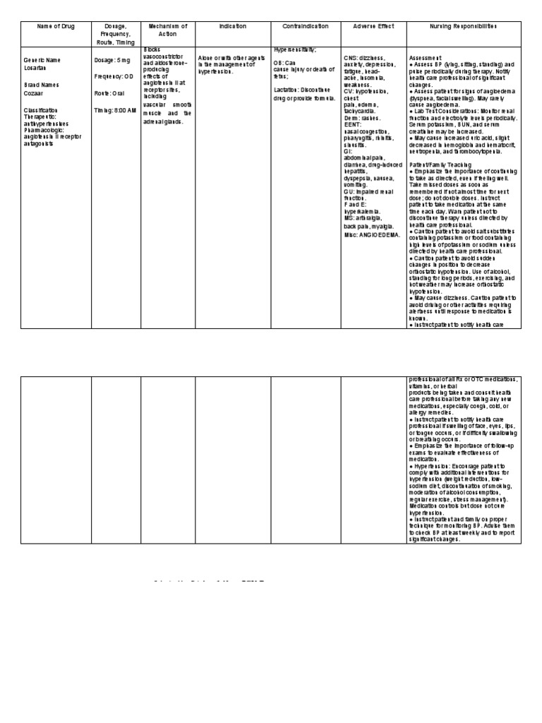 Name of Drug Dosage, Frequency, Route, Timing Mechanism of Action ...