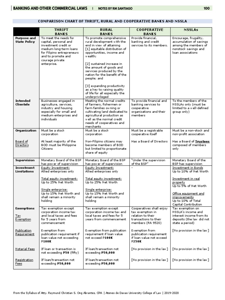 Comparison Chart | PDF | Tax Exemption | Taxes
