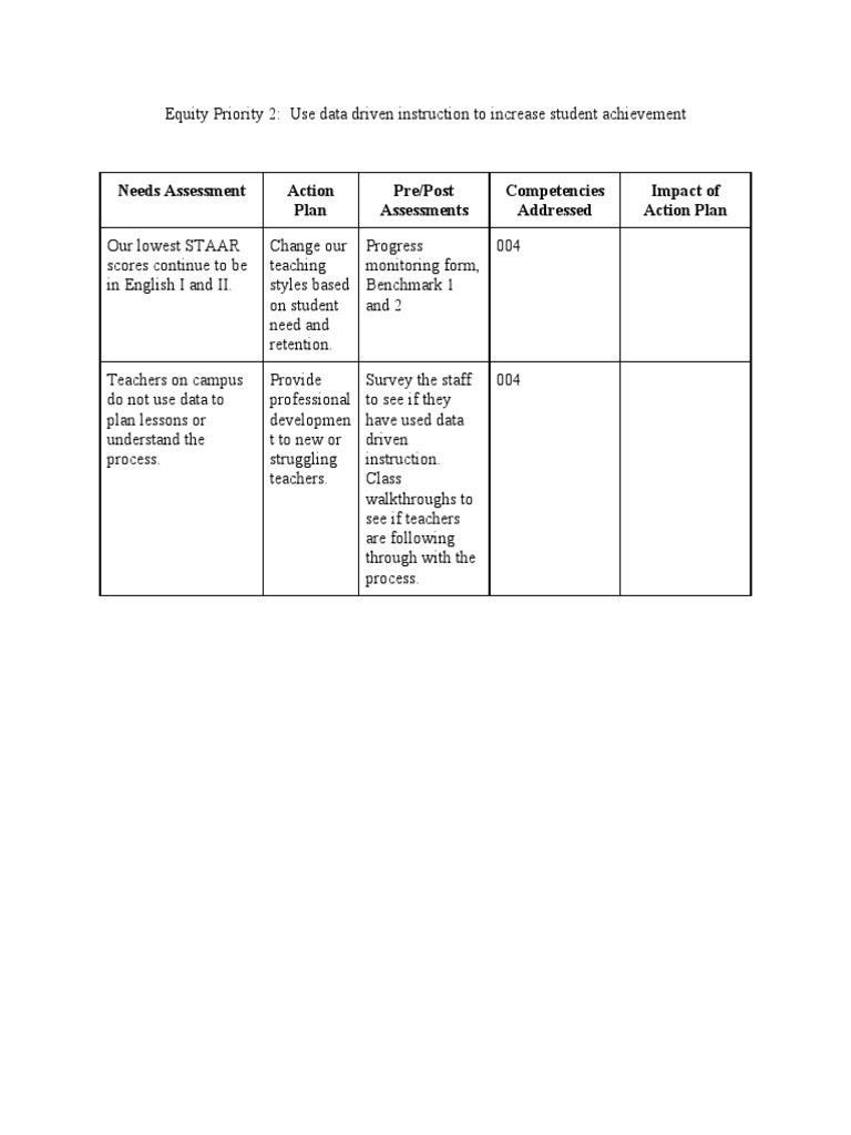 Data-Driven Instruction for Equity 2 | PDF