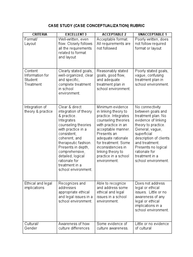 Rubric Case Conceptualization | PDF | Rubric (Academic) | Theory