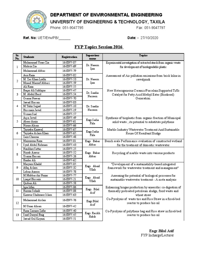FYP Topics 2016 Session | PDF | Biodegradable Waste Management | Sewerage