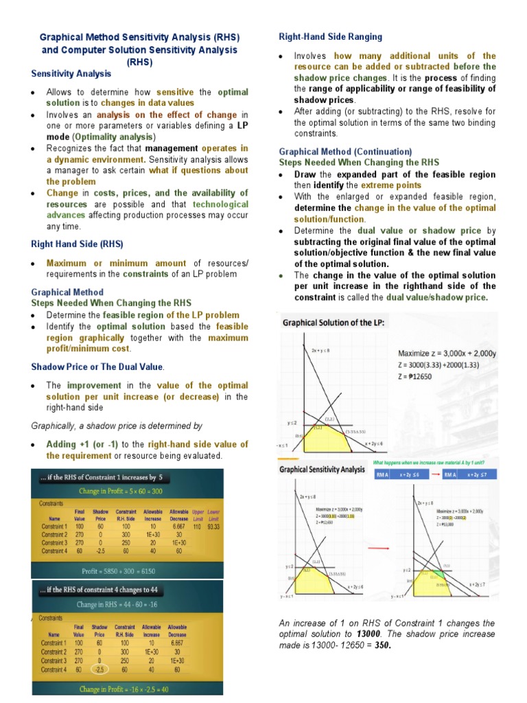 Chapter 3 Linear Programming: Sensitivity Analysis and Interpretation of Solution | PDF ...
