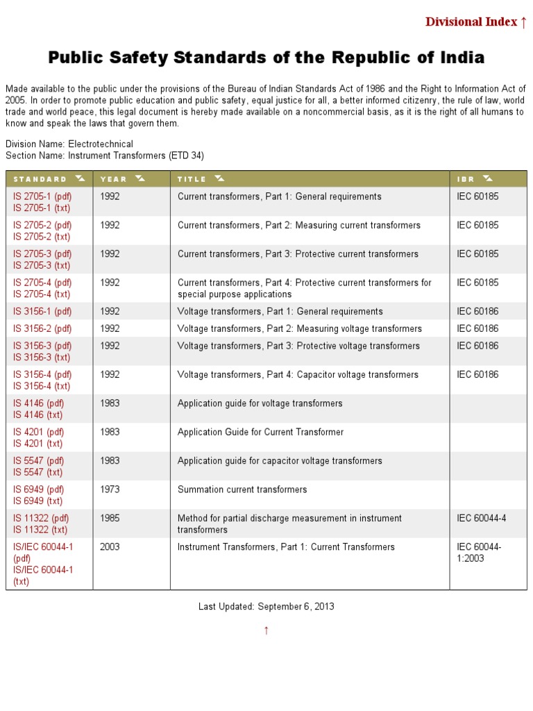 Instrument Transformers (ETD 34) - Electrotechnical Division-Public ...
