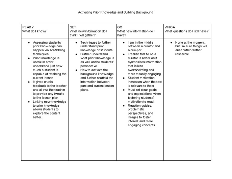 Prior Knowledge Graphic Organizer | PDF | Behavior Modification ...