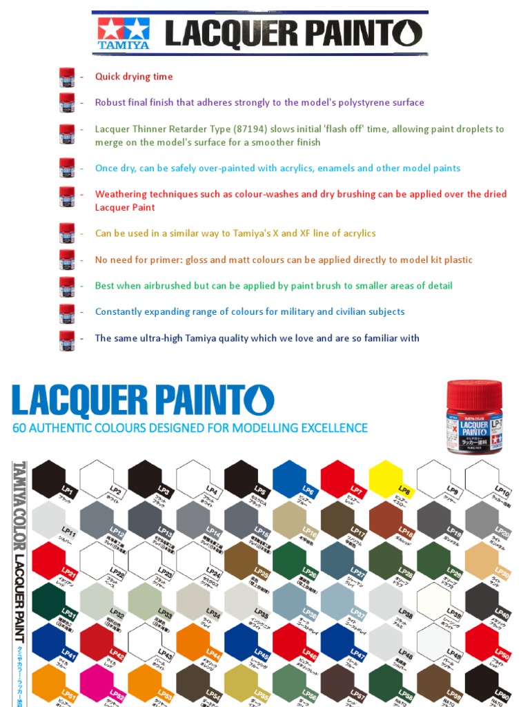 Tamiya Lacquer Paint | PDF | Acrylic Paint | Paint
