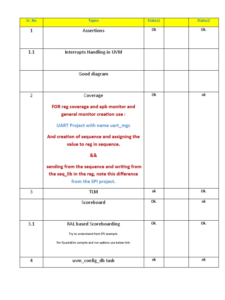 Important Points In Systemverilog And Uvm Pdf Science And Mathematics Computers