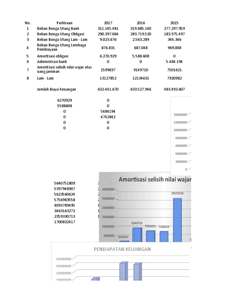 Coret - Coretan Audit Manajemen | PDF