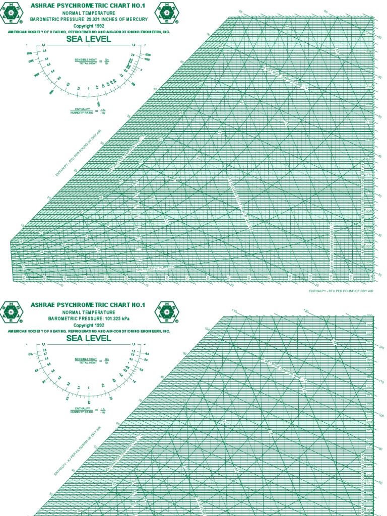 Ashrae Psychrometric Chart No 1 | PDF | Humidity | Engineering ...