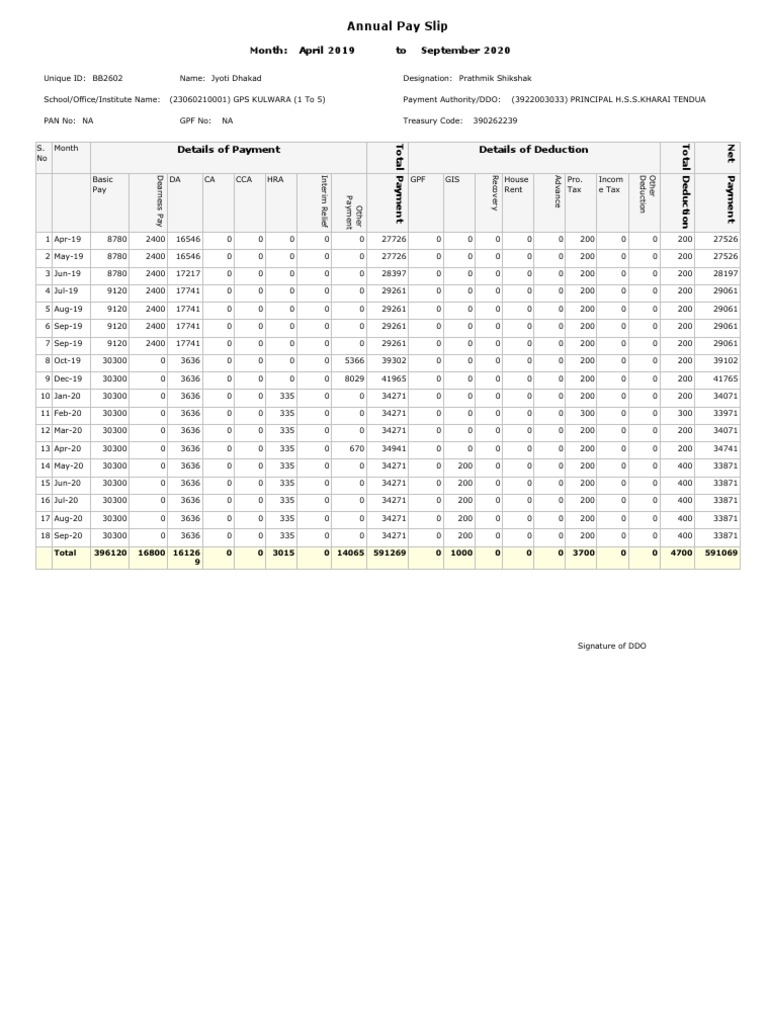 Annual Pay Slip: Month: September 2020 April 2019 To | PDF | Government ...