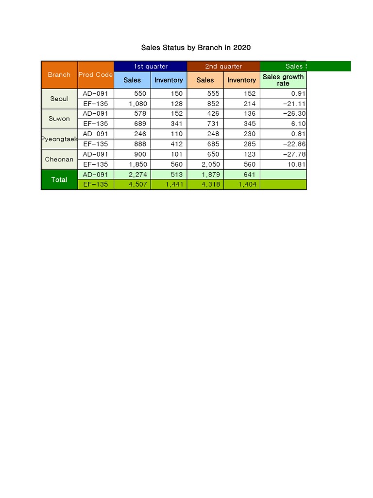 2020 Branch Sales Performance Report | PDF