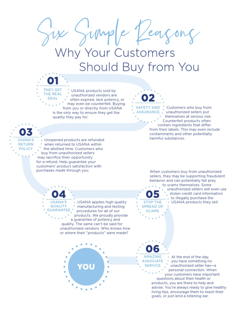 Six Simple Reasons: Why Your Customers Should Buy From You | PDF ...