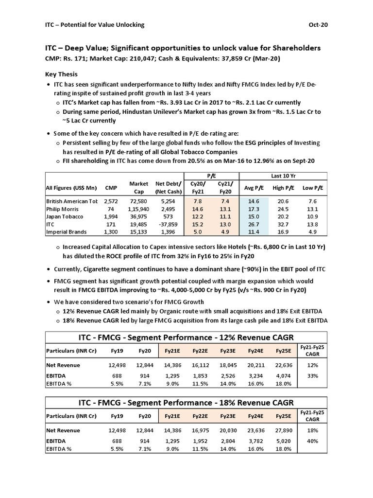 ITC - Deep Value Significant Opportunities To Unlock Value For ...