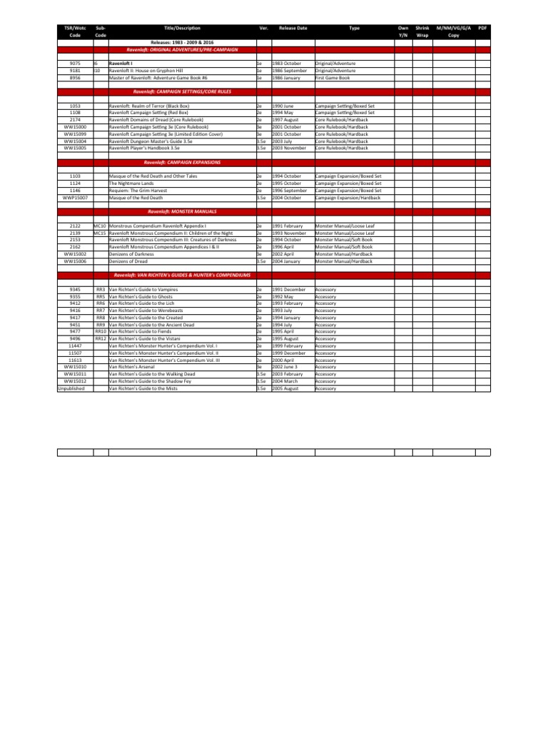 Ravenloft Checklist | PDF | Dungeons & Dragons Campaign Settings ...