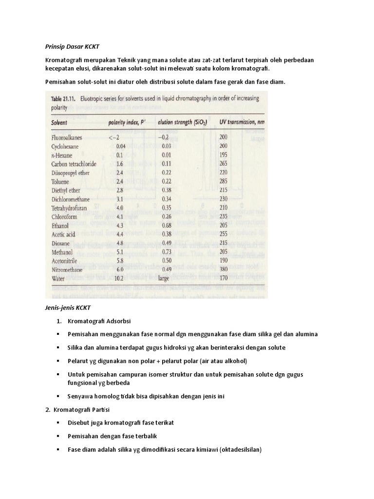 Prinsip dan Jenis Kromatografi KCKT | PDF | Griya & Taman | Sains ...