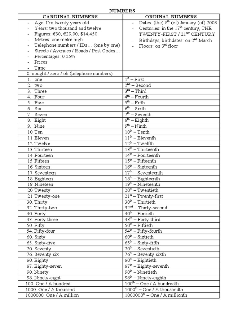 Numbers Cardinal Numbers Ordinal Numbers: TH TH ST ND RD | Download ...