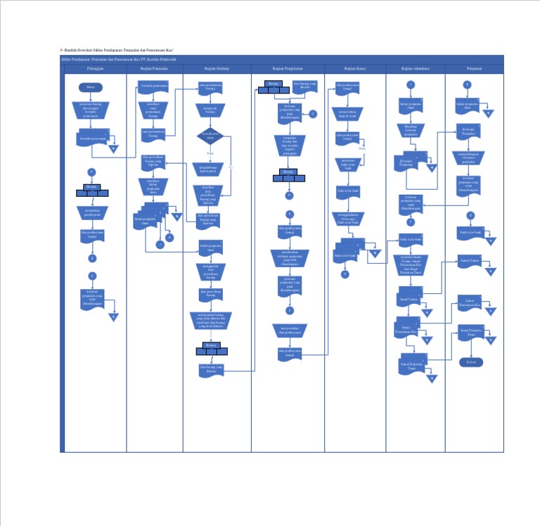 Tugas Pertemuan 12 Flowchart Fix | PDF
