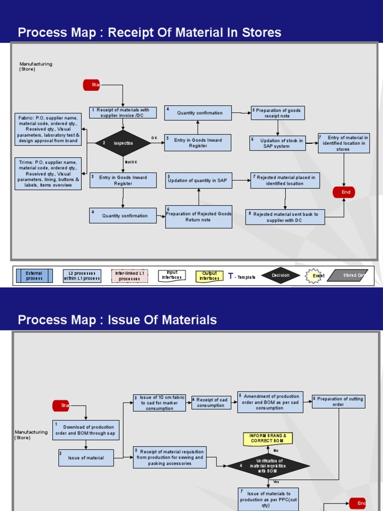 Process Map: Receipt of Material in Stores: Start | PDF | Clothing ...