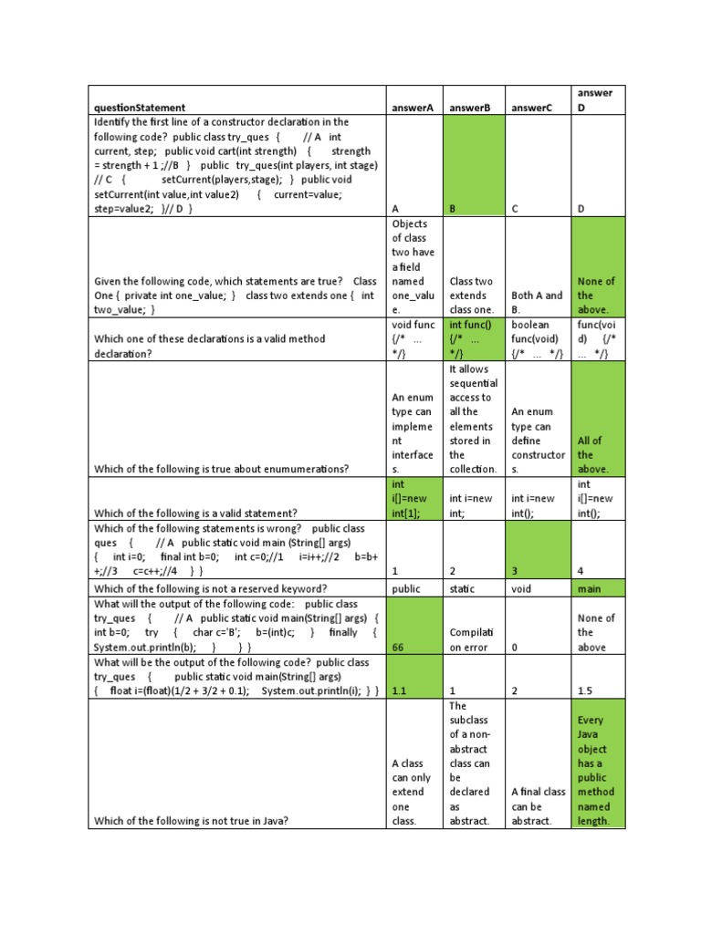 Java Sample Questions | Download Free PDF | Method (Computer Programming) | Constructor (Object ...