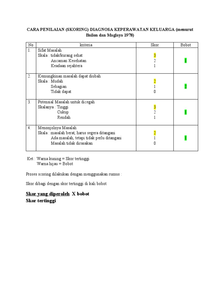 CARA PENILAIAN Skoring | PDF
