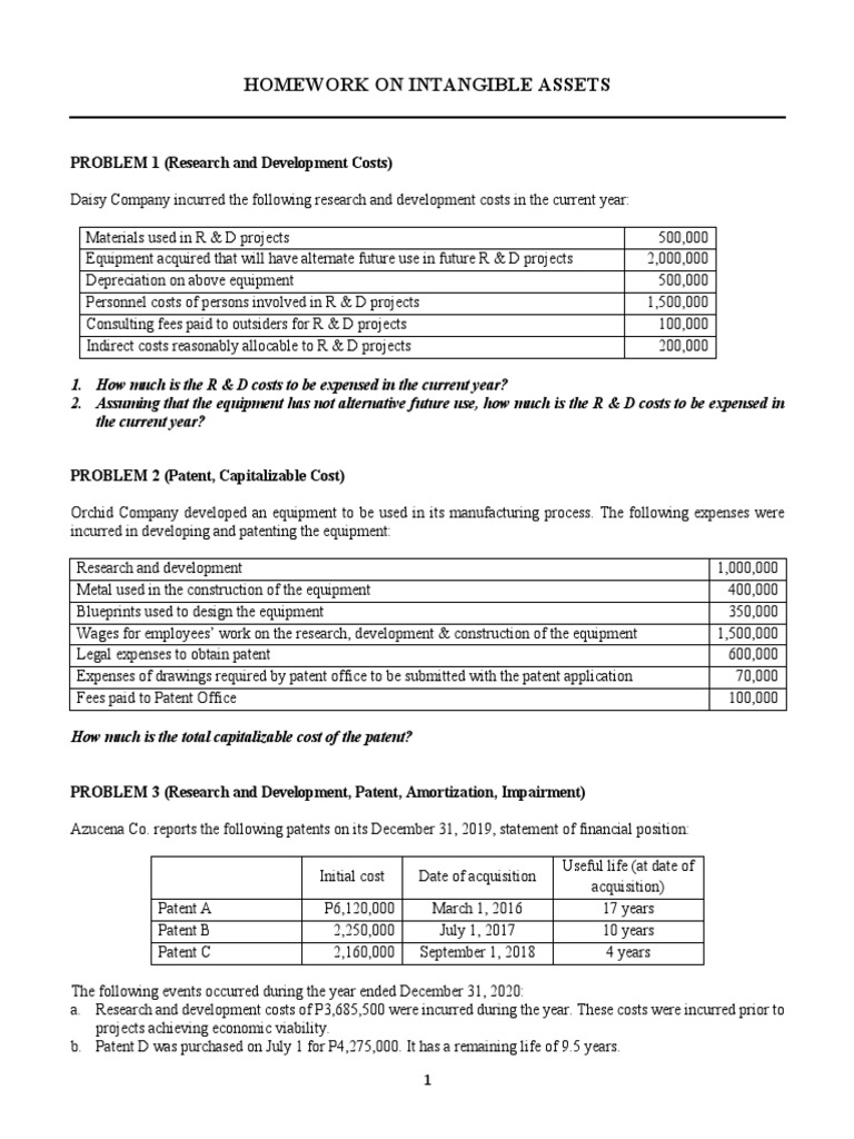 Intangible Assets Homework Problems | PDF | Franchising | Goodwill ...