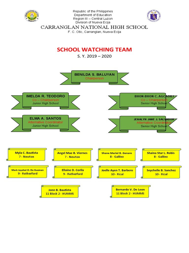 School Watching Team: Carranglan National High School | PDF | Emergency ...