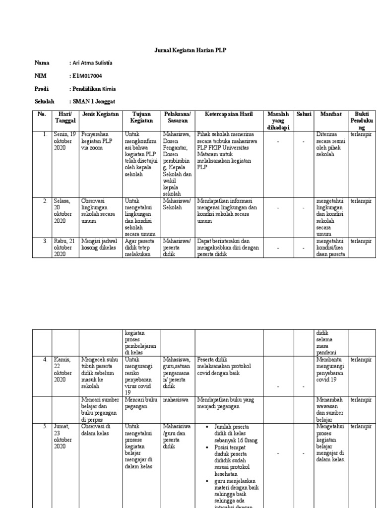 Jurnal Kegiatan Harian PLP I Ari Atma | PDF