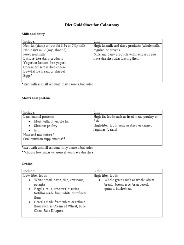 Colostomy Diet Guidelines: Foods to Include and Limit | PDF | Drink | Fruit