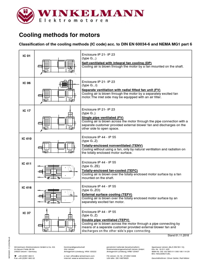 Cooling Methods For Motors: Classification of The Cooling Methods (IC ...