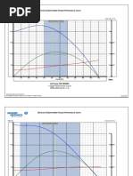 Pump Curve REDA PDF | PDF | Horsepower | Barrel (Unit)