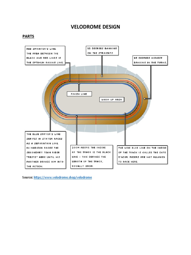 Velodrome Design Guidelines | PDF