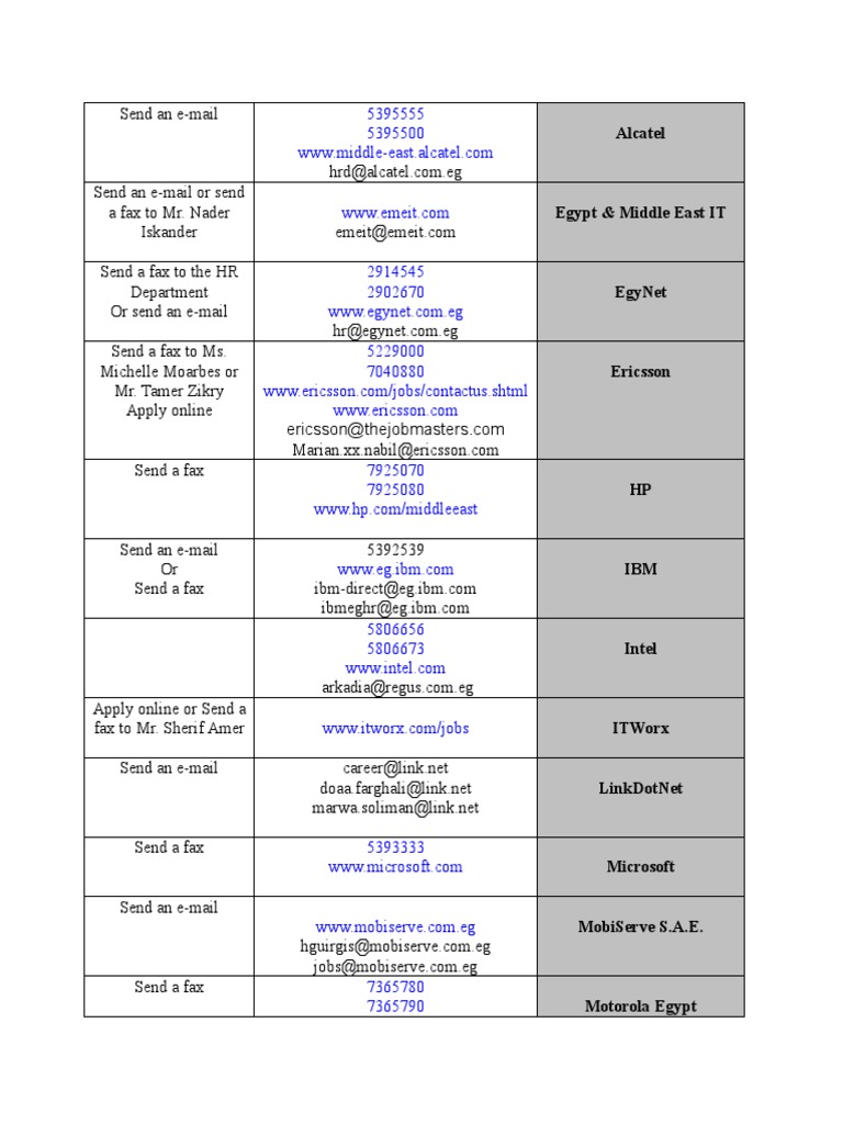 List of Companies in Egypt 2 | PDF | Service Companies | Companies